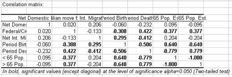 Principal Component Analysis Pca In Excel Xlstat
