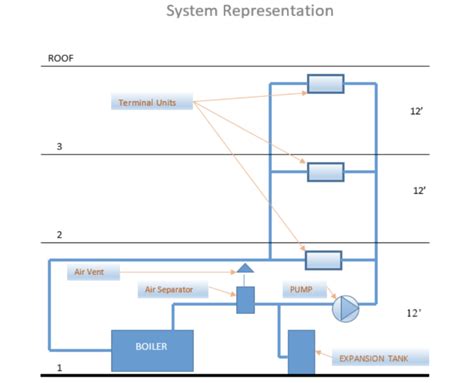 expansion and compression tanks in hydronic systems part 1 take a quiz