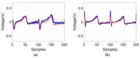 sensors free full text individual biometric identification using