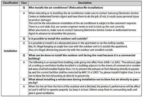 Pdf Main Indoor Error Codes That Display On Samsung Split