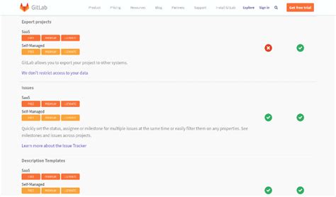 gitlab vs github — which is better rigorous themes