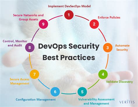devops security an overview of challenges and best practices