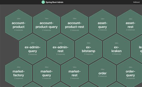 managing spring boot microservices with spring boot admin