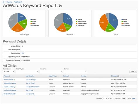 Does Salesforce Do Lead Scoring Einstein Hub Salesforce Guide