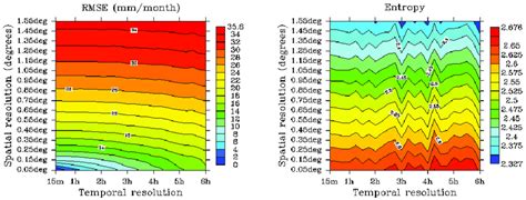 Correlation R 2 Rmse Mm Month Bias Mm Month And Entropy
