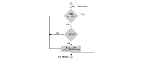 top 100 python interview questions quick tips to get your job