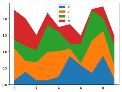 visualization — pandas 0 21 1 documentation