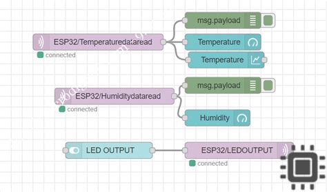 esp32 mqtt publish and subscribe with arduino ide