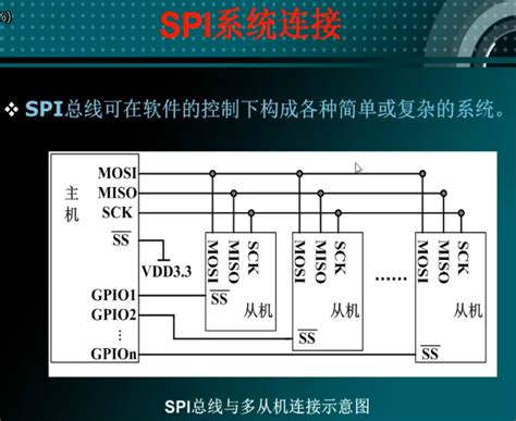 stm32 020 spi简单介绍及stm32spi工作模式 硬件spi的ti模式 csdn博客