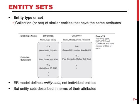 ppt the entity relationship er model powerpoint