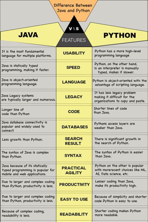 java vs python nimap infotech