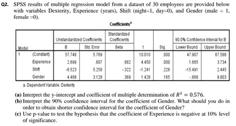 02 Spss Results Of Multiple Regression Model From A Dataset Of 30