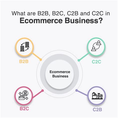 Its Easier To Convert Your Business Into Ecommerce Using Builderfly