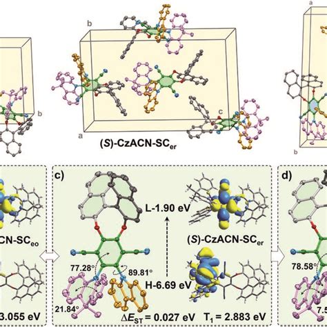 A Molecular Packing Modes Of The Chiral Molecules In The Sceo And