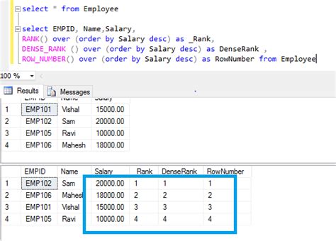 10 List Fungsi Built In Dalam Spark Sql Tutorial