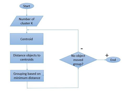 introduction to k means clustering data clustering