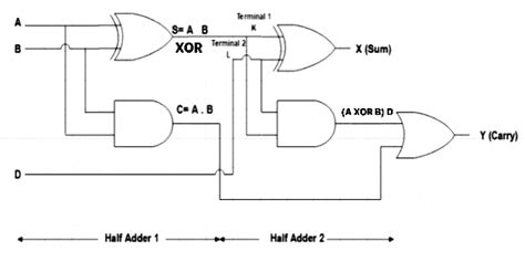 Digital Circuit Design Varieties Purposes Examples Handla It