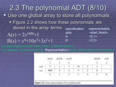 polynomial representation using array program entertainmentfasr