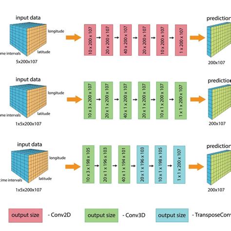the framework of crack detection based on convolutional neural networks