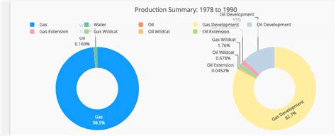 35 plotly javascript pie chart javascript nerd answer
