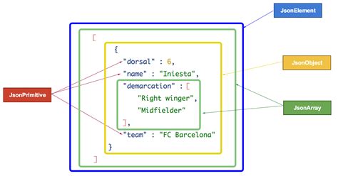 json cambiar estructura 2020 idea e inspiración