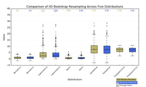 pylab examples example code boxplot demo2 py — matplotlib 1 5 0