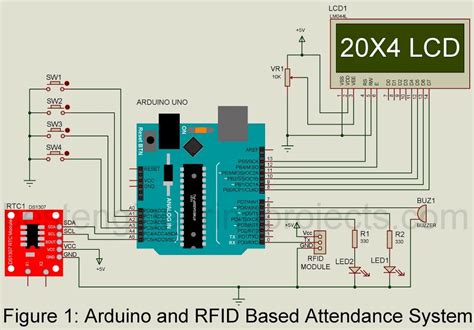 Arduino And Rfid Based Attendance System Engineering Projects