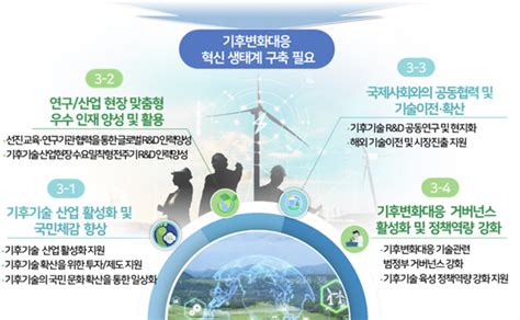 ‘제1차 기후변화대응 기술개발 기본계획 발표