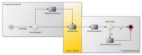 building rich clients with jacpfx and javafx2 java code geeks 2023