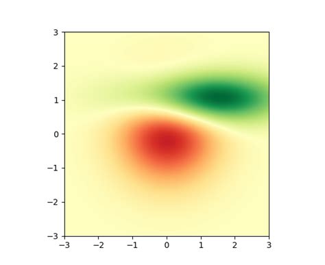 pyplot — matplotlib 2 0 0b4 post105 dev0 g6083015