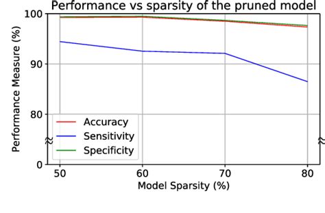 Sleep Apnea Detection Models Code And Papers Catalyzex