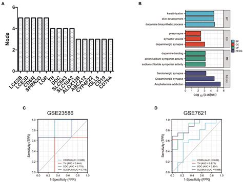 Frontiers Bioinformatics Analysis Of Gene Expression Profile And
