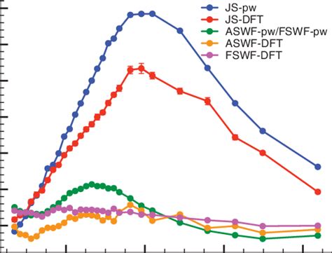 Colour On Line Difference Between The Binding Energy Curves Of The H2