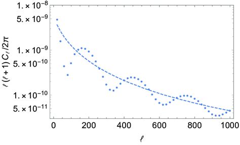 The Behavior Of The Angular Power Spectrum Of Cmb Temperature