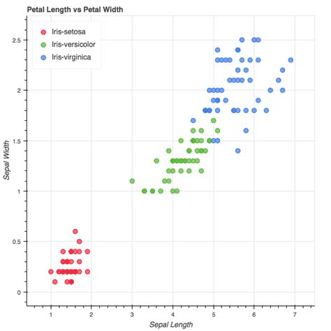 python exploratory data analysis tutorial datacamp