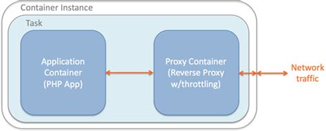 amazon ec2 aws security blog