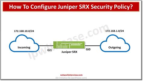 How To Configure Juniper Srx Security Policy Network Interview
