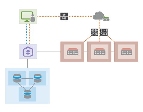 deployment patterns for arcgis enterprise—arcgis enterprise