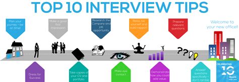 top 10 interview tips utility people