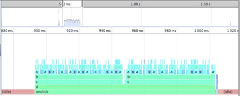 what does each color mean in chrome devtools profile flame chart