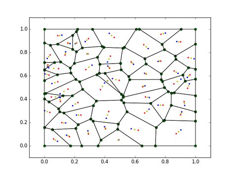 python centroidal voronoi tesselations around obstacles stack overflow
