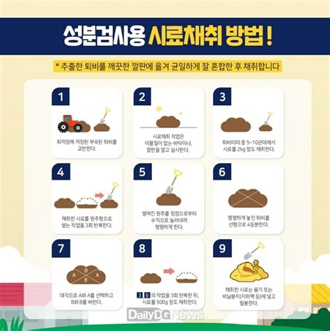 안동시 가축분뇨 퇴비부숙도 검사 무료 시행