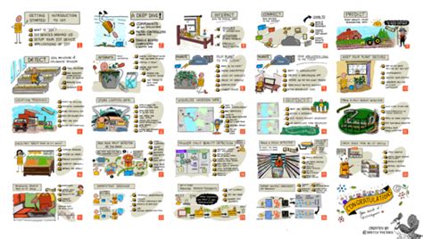 learn iot on raspberry pi piday raspberrypi raspberry pi adafruit