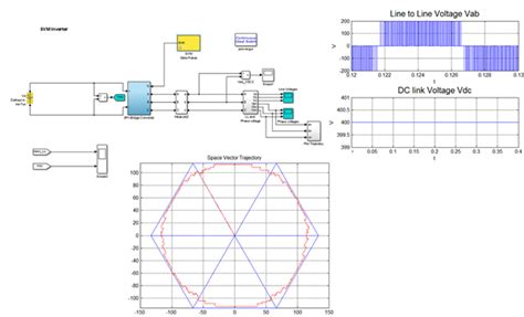 Space Vector Modulation Technique Veichi