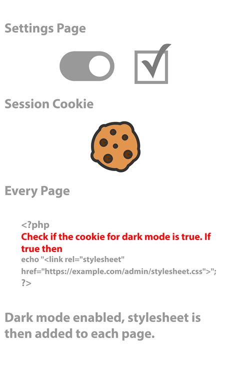 javascript adding stylesheet to all pages based on user clicks