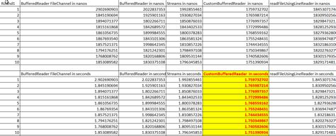 io java read large text file with 70million line of text