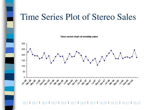 Ppt Time Series And Forecasting Powerpoint Presentation Free
