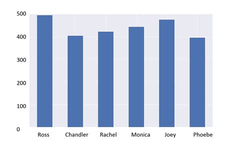 data visualization packages in python pandas