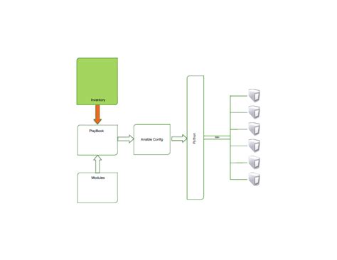hands on ansible