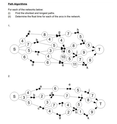 Solved Path Algorithms For Each Of The Networks Below I
